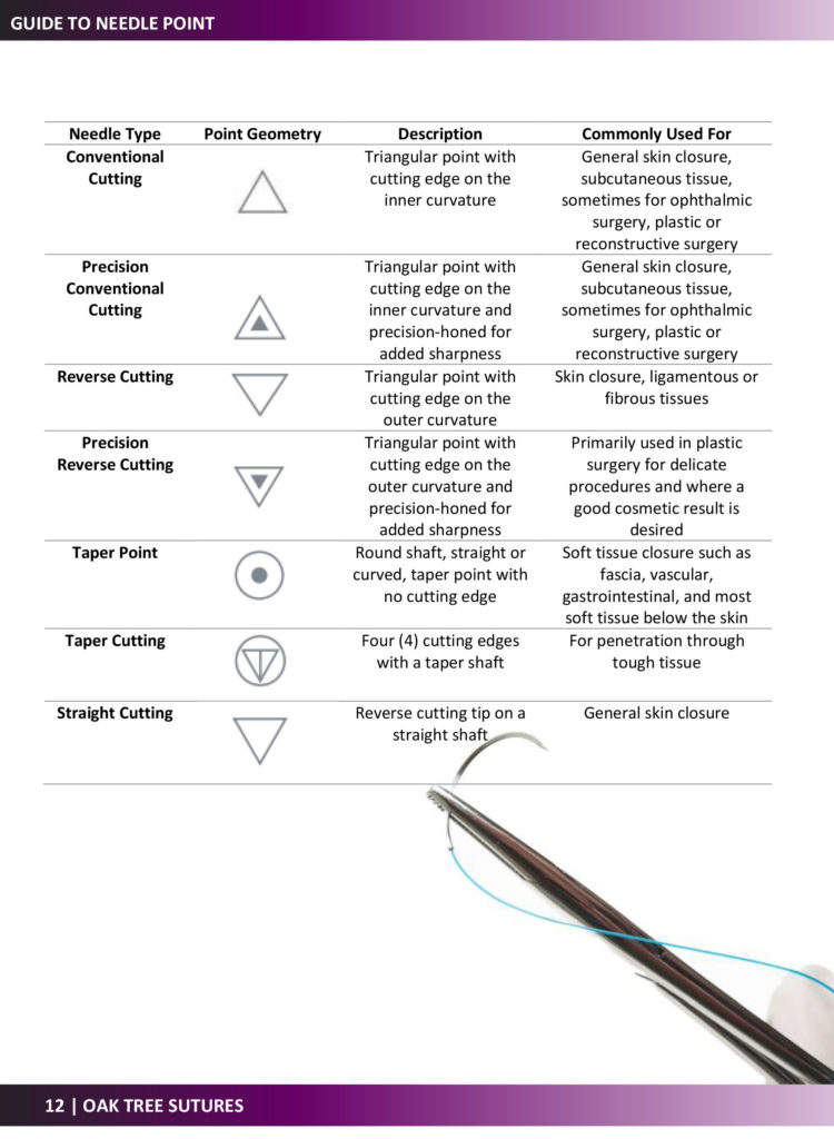 Oak Tree Marketing: Surgeon’s Choice for Secure Closure