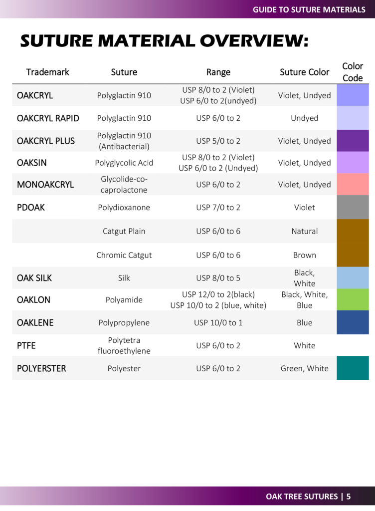 Oak Tree Marketing: Surgeon’s Choice for Secure Closure